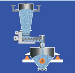 When to Utilize a Volumetric Feeder in your Application