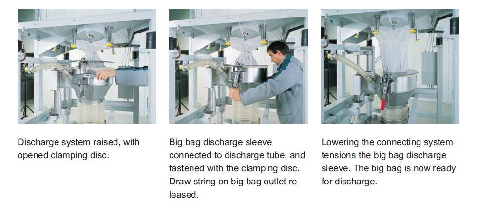 3 Ways Additional Bulk Bag Unloading Accessories Can Assist Your Operation