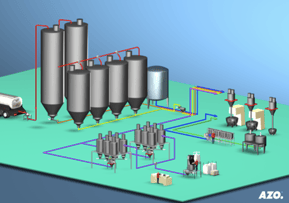 Conveying Bulk Bag Unloader System: How To Condition Material